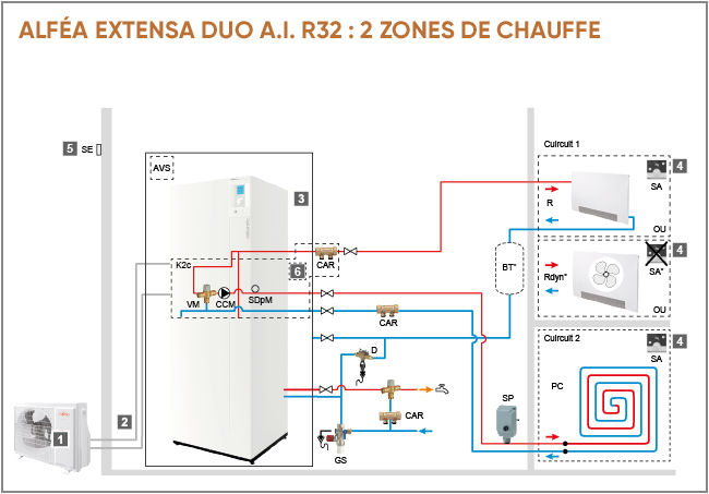 ALFEA EXTENSA DUO A.I R32 - Ensemble UI/UE PAC Air/Eau - ATLANTIC