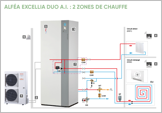 ALFEA EXCELLIA DUO A.I. - Ensemble UI/UE PAC Air/Eau - ATLANTIC - P...